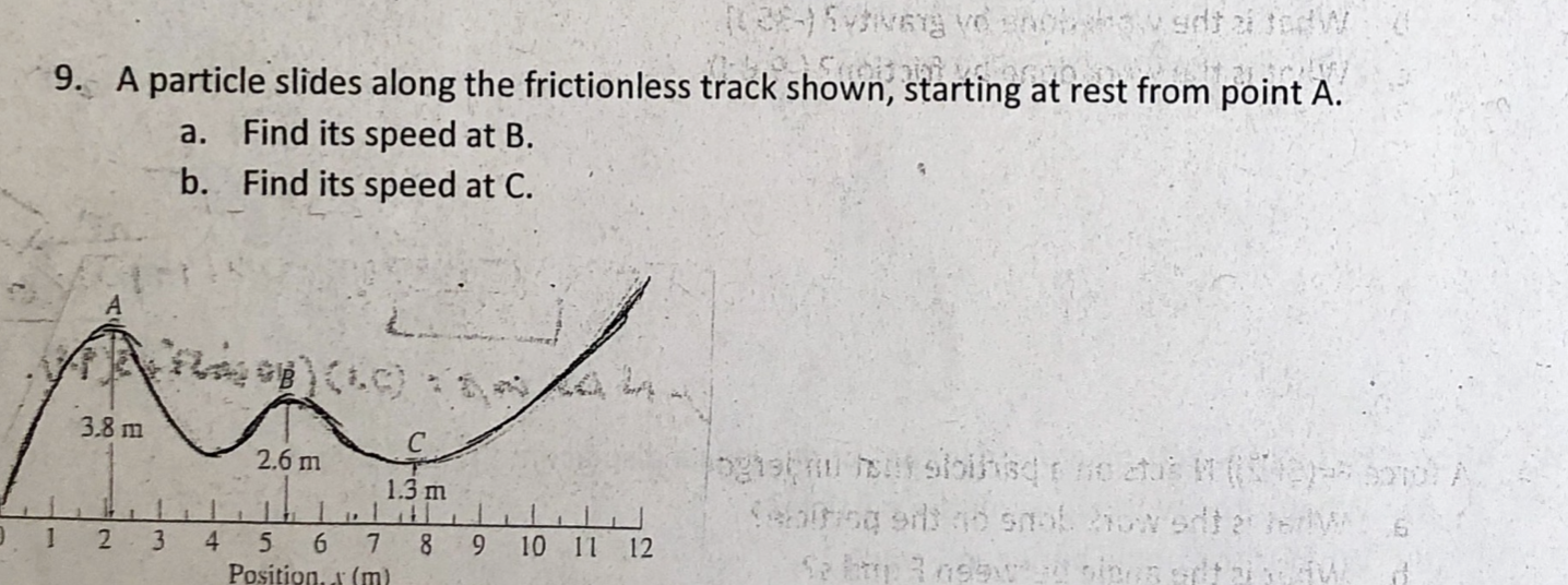 Solved 12-SNIS VOutweet ze Sot 9. A particle slides along | Chegg.com