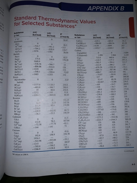 Solved 6. Using the standard entropies of formation from the | Chegg.com