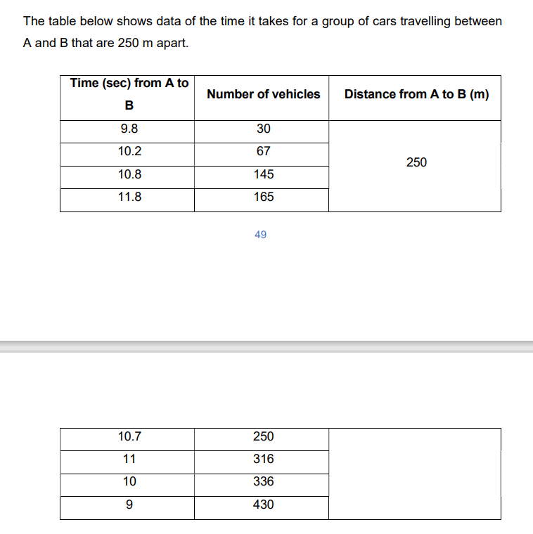 Solved Given the above information calculate space mean | Chegg.com