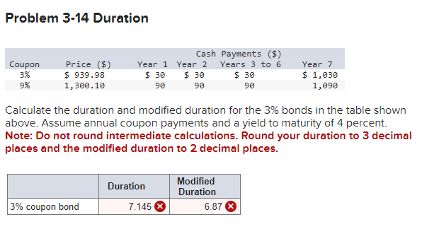 Solved Calculate the duration and modified duration for the | Chegg.com
