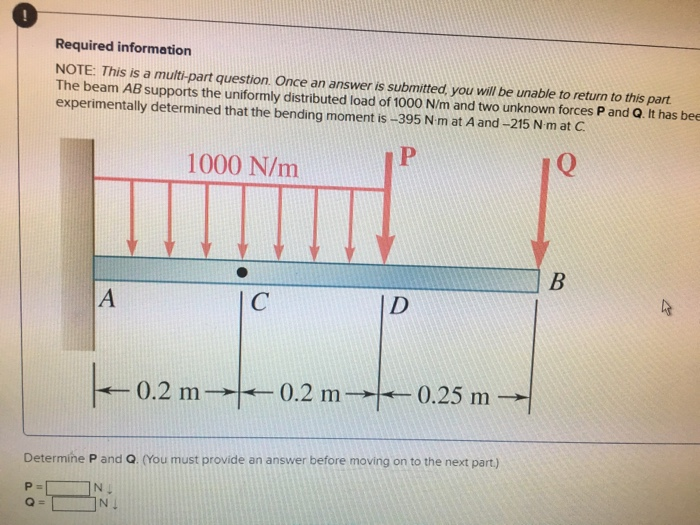 Solved Required information NOTE: This is a multi-part | Chegg.com