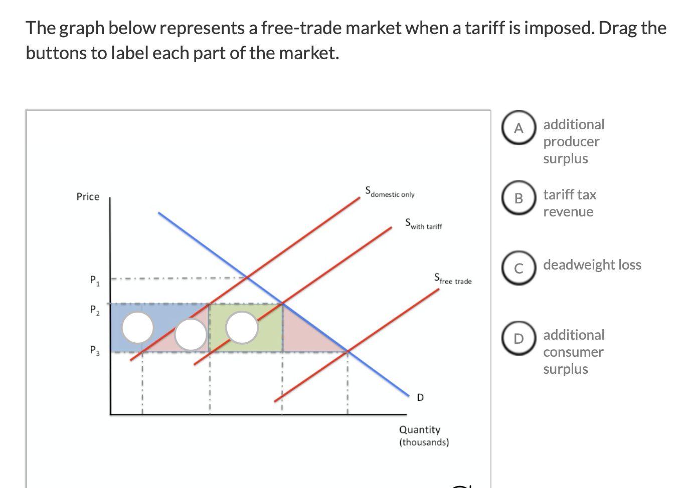 Solved The graph below represents a free-trade market when a | Chegg.com