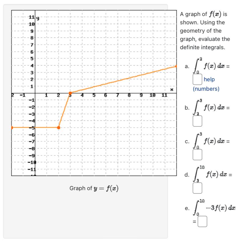 Solved Graph of f(x) ﻿graph of is shown. Using the geometry | Chegg.com