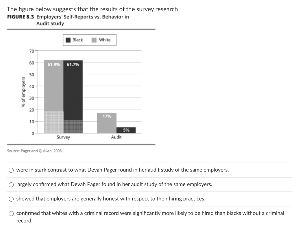 Solved The figure below suggests that the results of the | Chegg.com