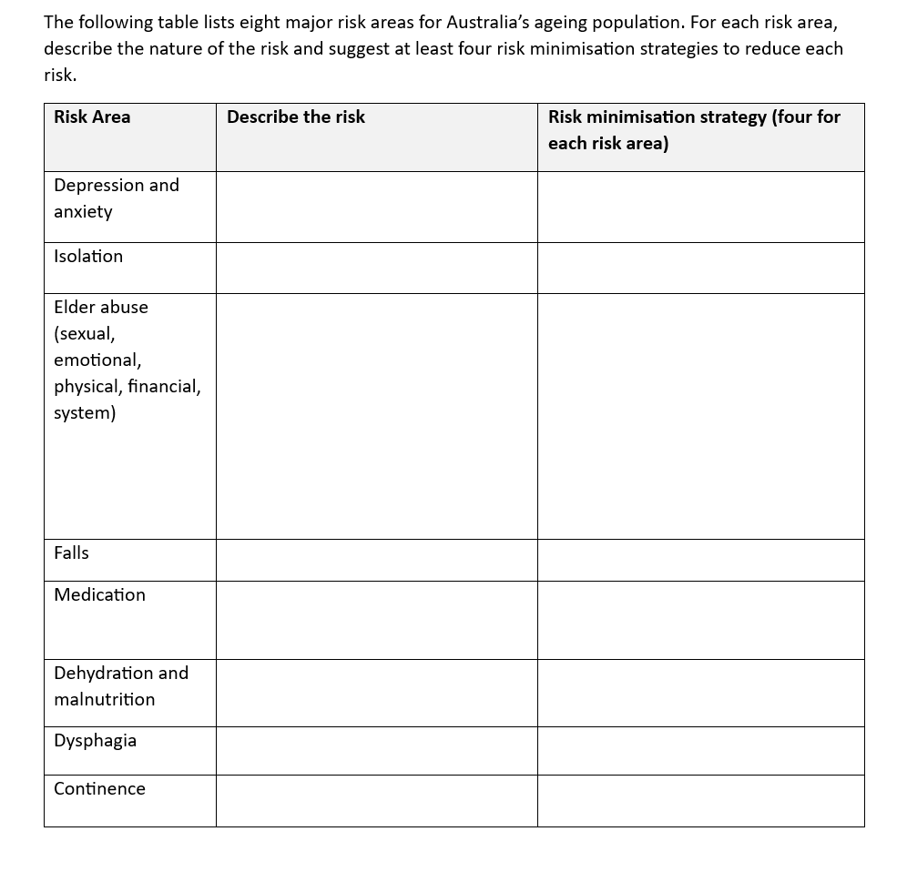 Solved The following table lists eight major risk areas for | Chegg.com