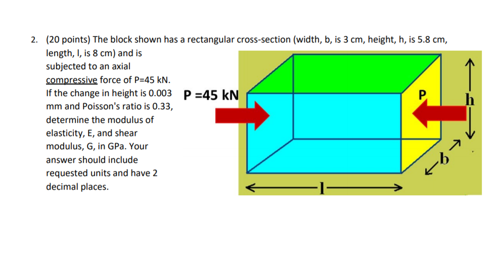 Solved 2. (20 points) The block shown has a rectangular | Chegg.com