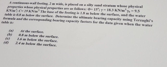 Solved A continuous-Wall footing, 2 m wide, is placed on a | Chegg.com