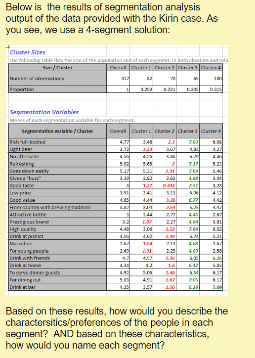 Solved Below is the results of segmentation analysis output | Chegg.com