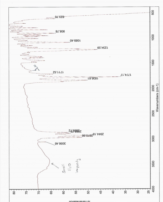 Solved (5) IR Analysis - Complete the following table based | Chegg.com