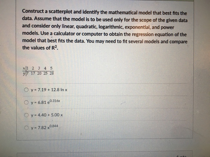 Solved Construct a scatterplot and identify the mathematical | Chegg.com