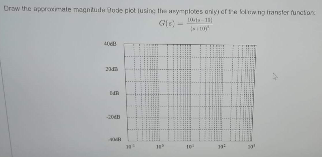 Solved Draw the approximate magnitude Bode plot (using the | Chegg.com