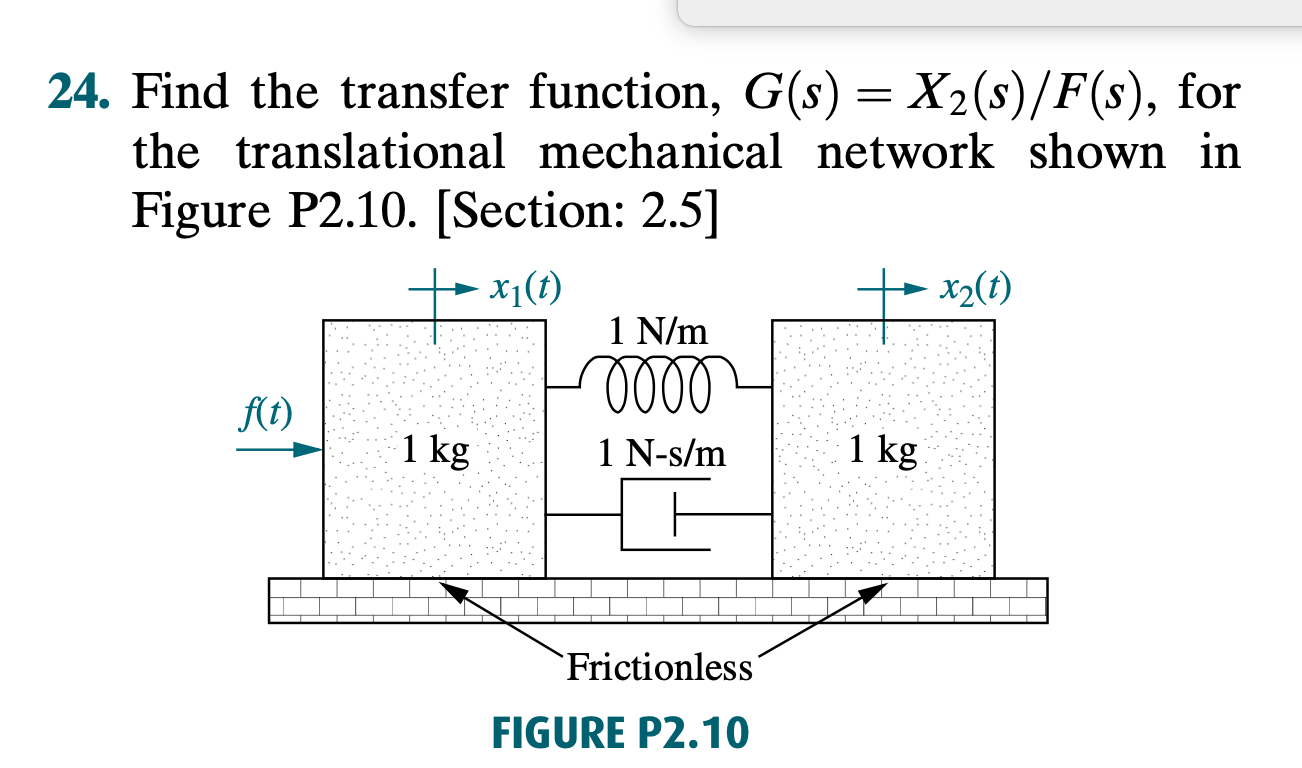 Solved 24. Find the transfer function, G(s) = X2(s)/F(s), | Chegg.com