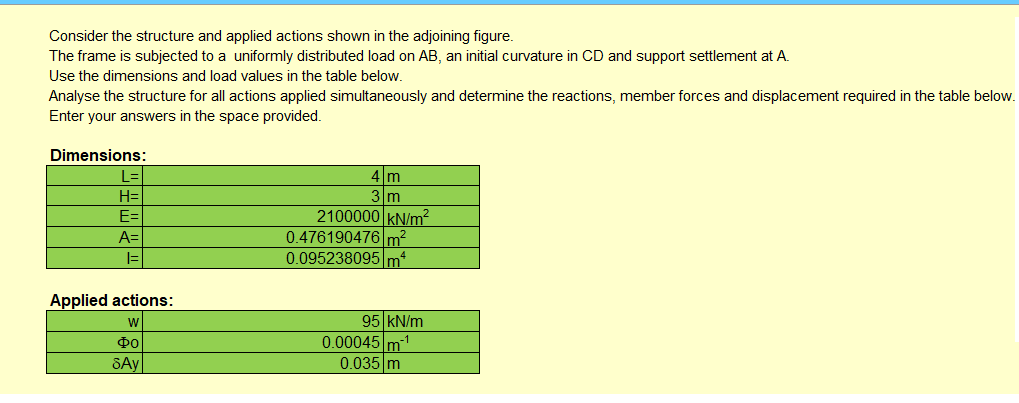 Solved Consider the structure and applied actions shown in | Chegg.com