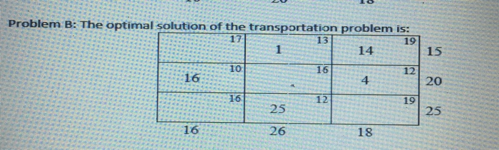 Solved Find the optimality range for the two cost | Chegg.com