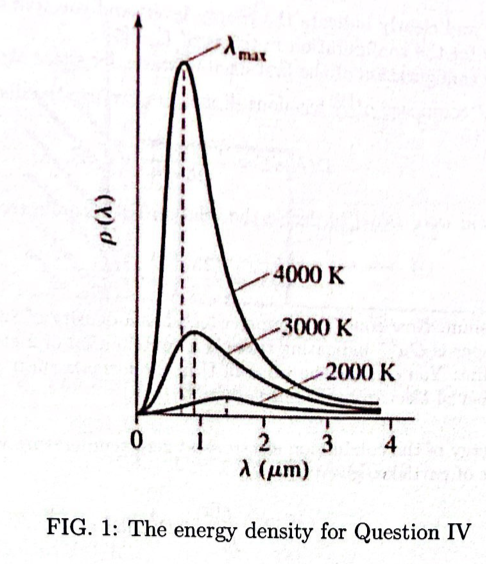 Solved 1. From the Bose-Einstein distribution, one can | Chegg.com