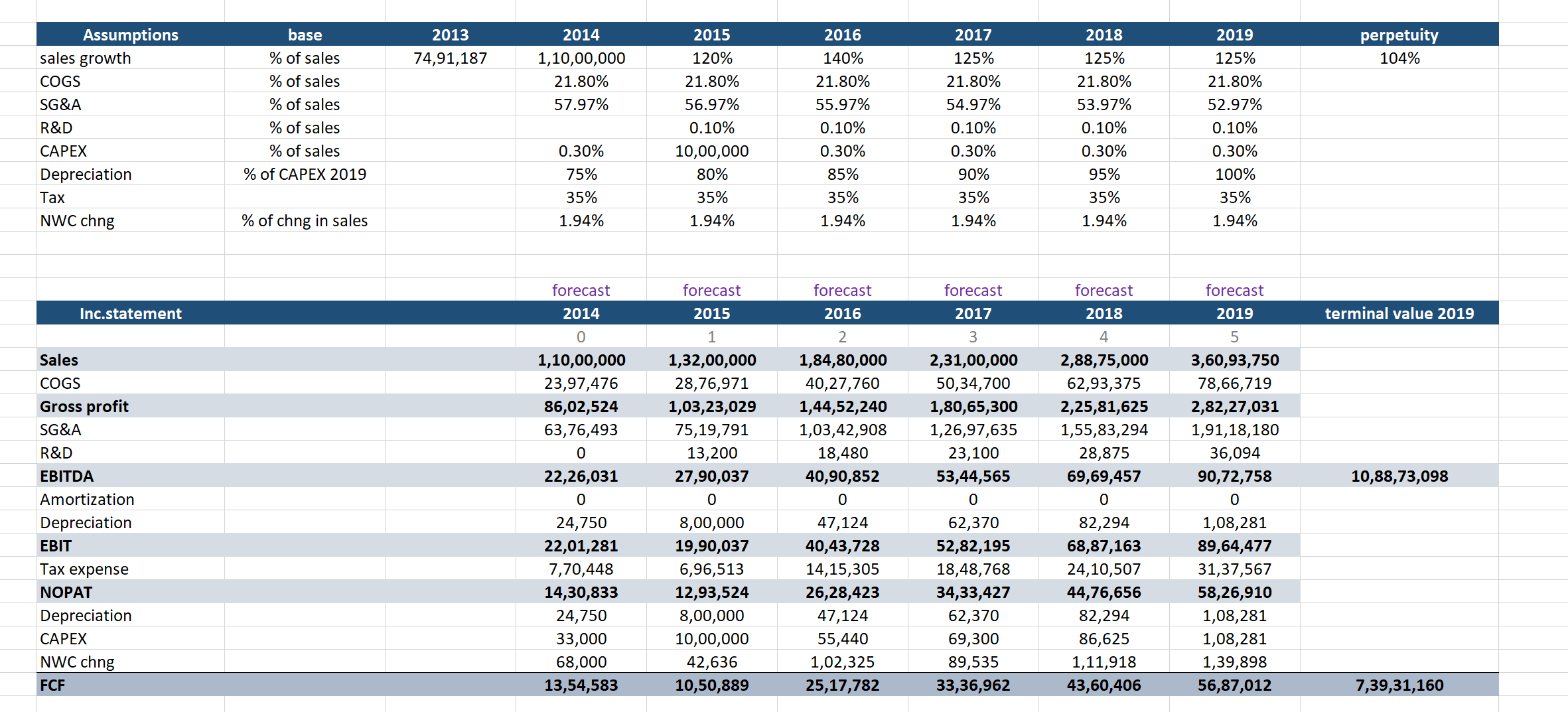Solved From the case study “The valuation and Financing of | Chegg.com