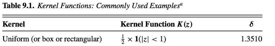 9–1 Suppose we obtain a kernel density estimate using | Chegg.com