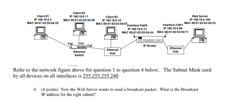 Solved Client #1 IP 160.16.0.3 MAC 00:01:02:03:04:22 Client | Chegg.com