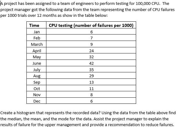 Solved A project has been assigned to a team of engineers to | Chegg.com