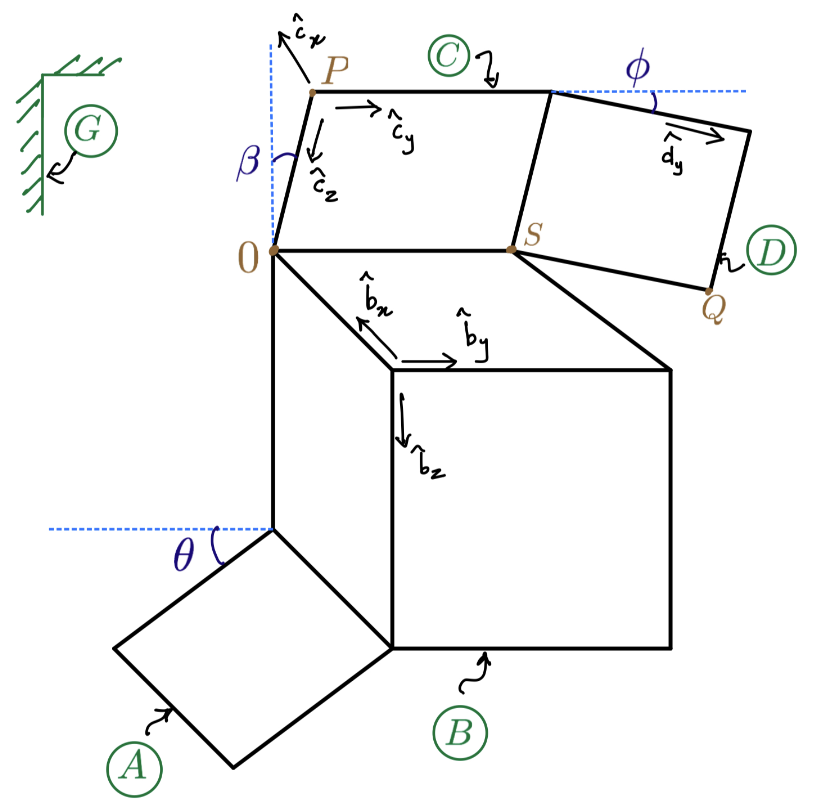 Solved In the figure below, B is a rigid cube whose sides | Chegg.com