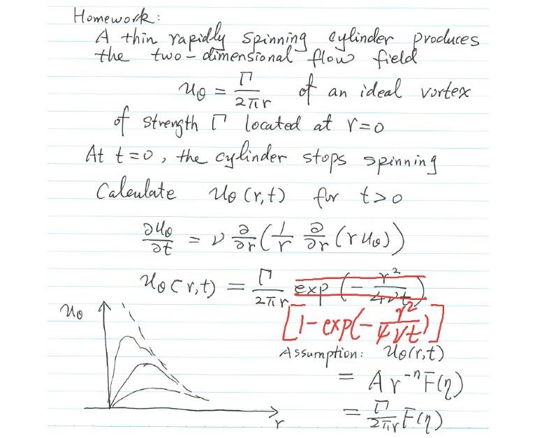 Solved П = 2Tir Homework A thin rapidly spinning cylinder | Chegg.com