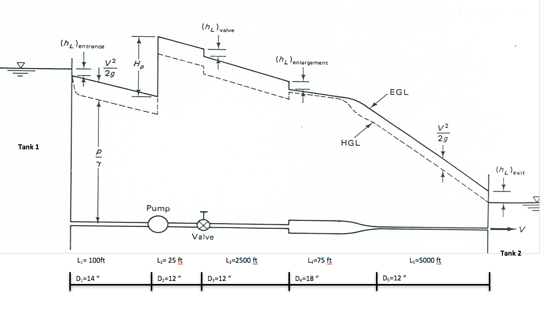 Q1) For the system on the previous page, determine | Chegg.com