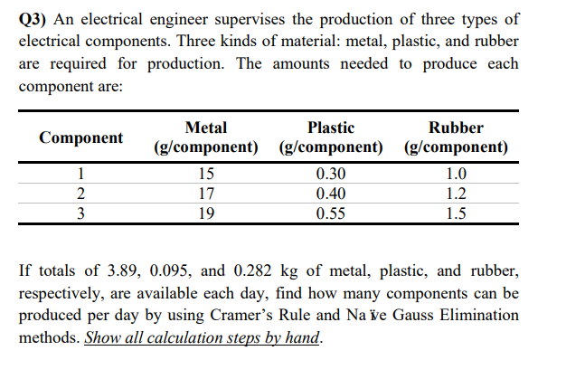 [Solved]: Q3) An electrical engineer supervises the produc