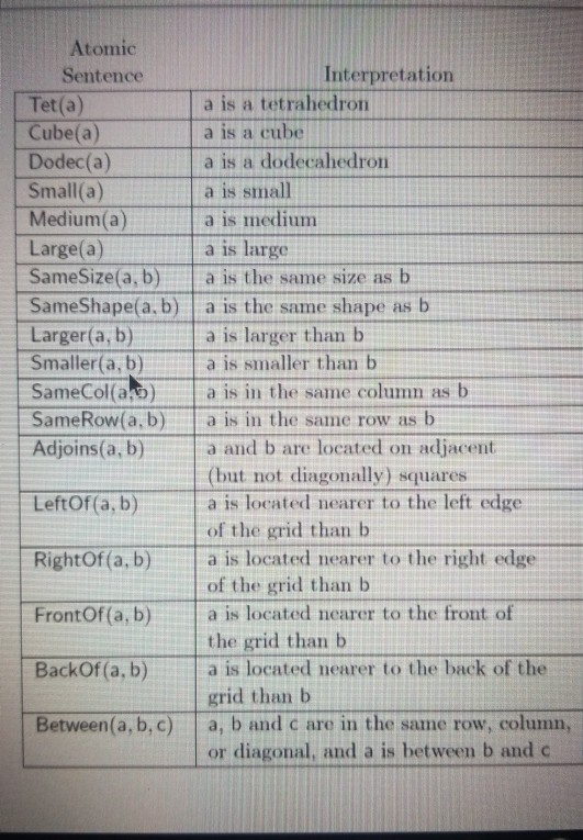 Atomic Sentence Interpretation Tet(a) a is a | Chegg.com