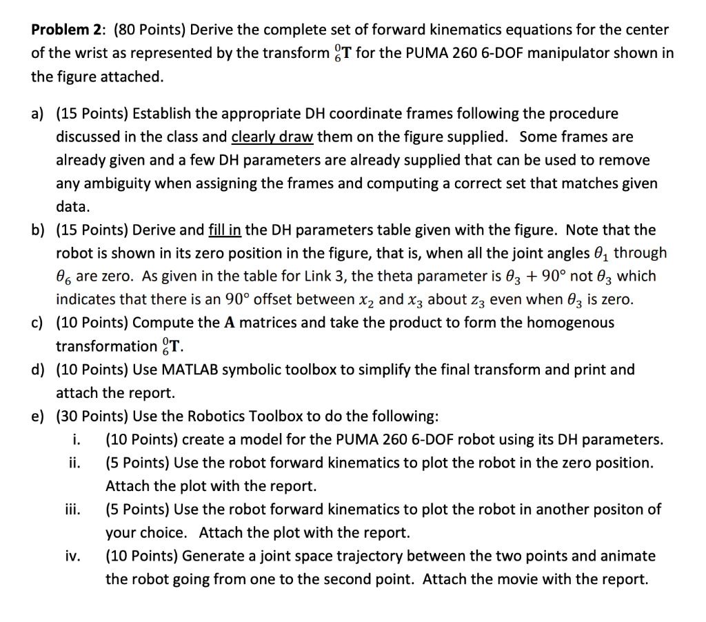 Solved Problem 2: (80 Points) Derive the complete set of | Chegg.com