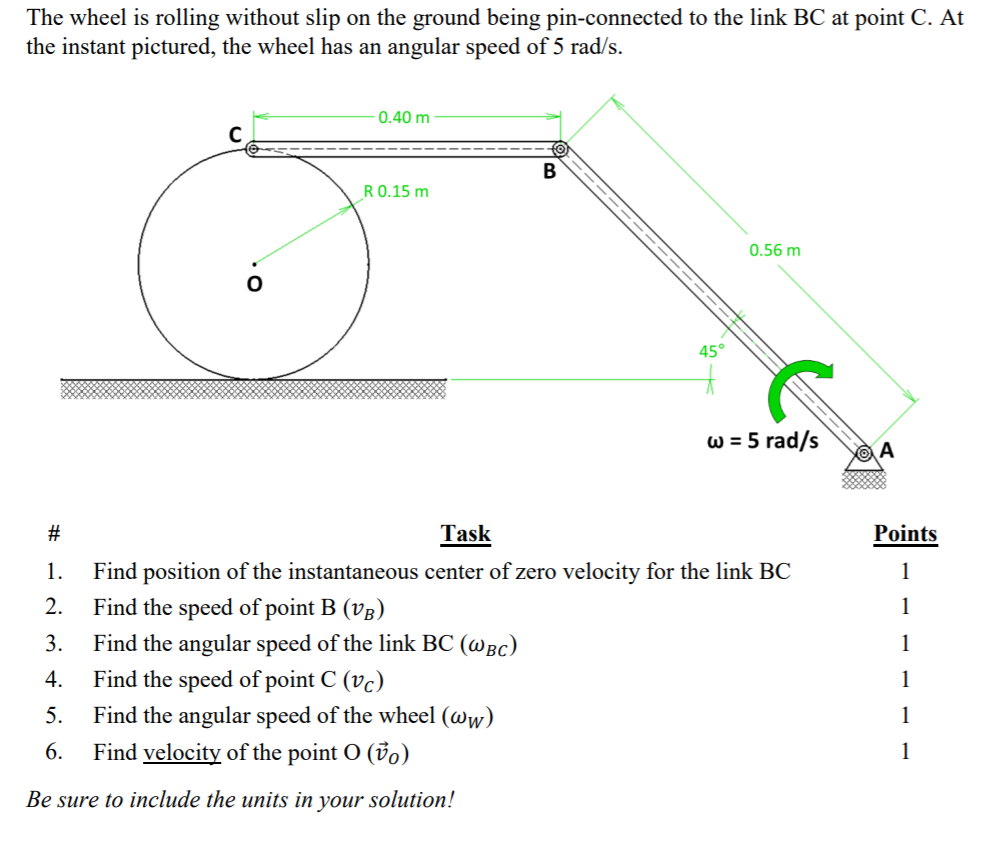 Solved The wheel is rolling without slip on the ground being | Chegg.com