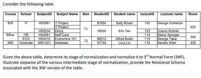 Solved Consider the following table Course School SubjectD | Chegg.com