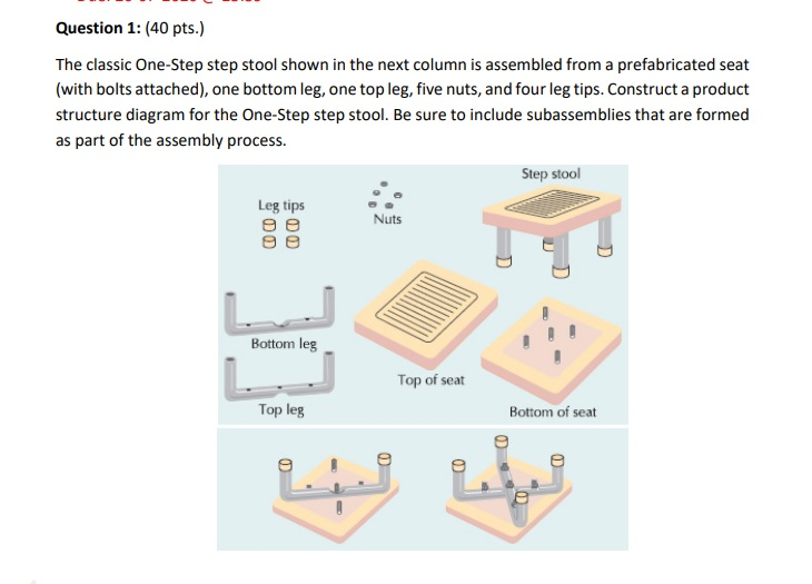 Solved Question 1: (40 pts.) The classic One-Step step stool | Chegg.com