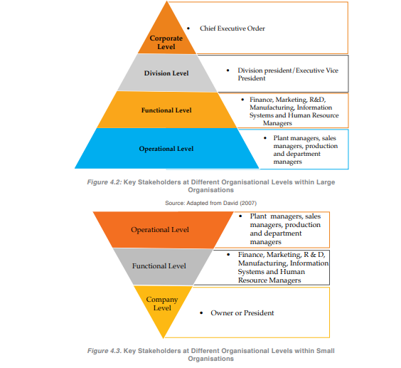 Solved Peter is considering operating a local business in | Chegg.com