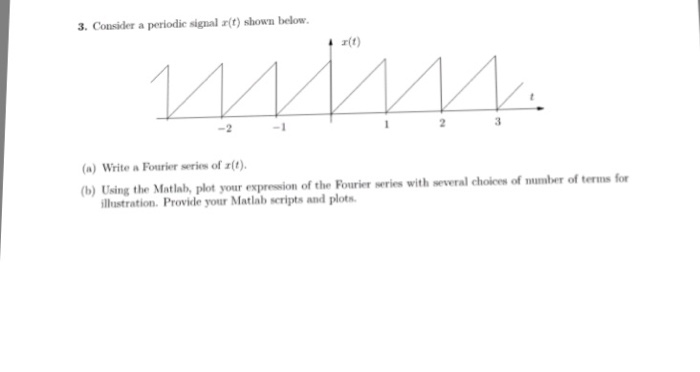 Solved Consider a periodic signal a(t) shown below. Write a | Chegg.com