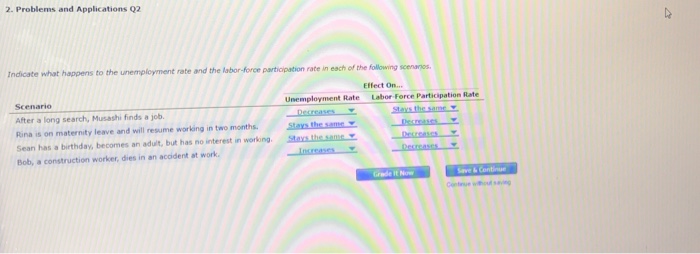 Solved 2. Problems and Applications Q2 Indicate what happens | Chegg.com