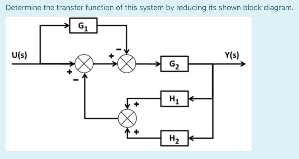 Solved Determine the transfer function of this system by | Chegg.com
