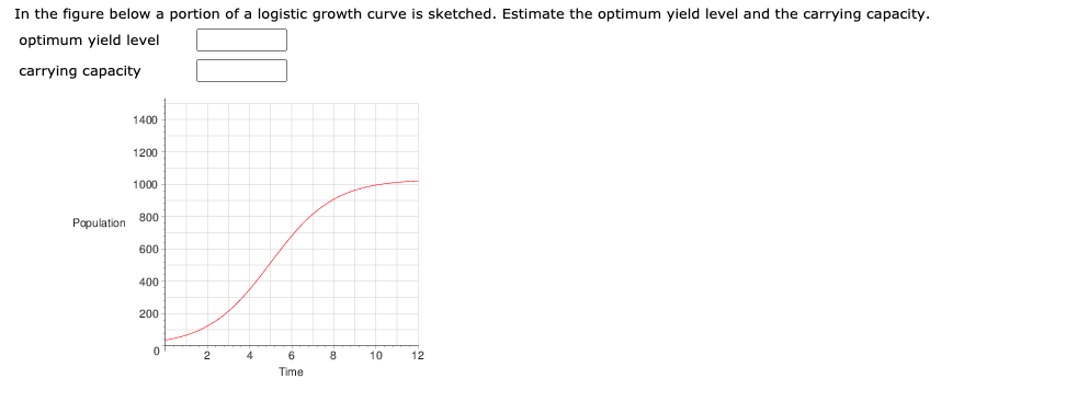 Solved In the figure below a portion of a logistic growth | Chegg.com