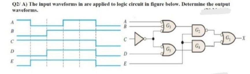 Solved Q2/ A) The input waveforms in are applied to logic | Chegg.com