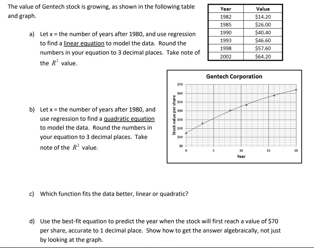 The value of Gentech stock is growing, as shown in | Chegg.com