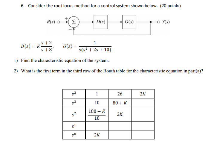 Solved 6. Consider the root locus method for a control | Chegg.com