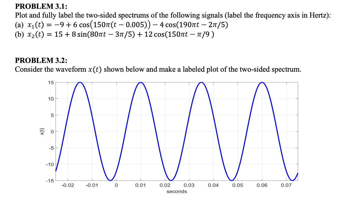 Solved PROBLEM 3.1: Plot and fully label the two-sided | Chegg.com