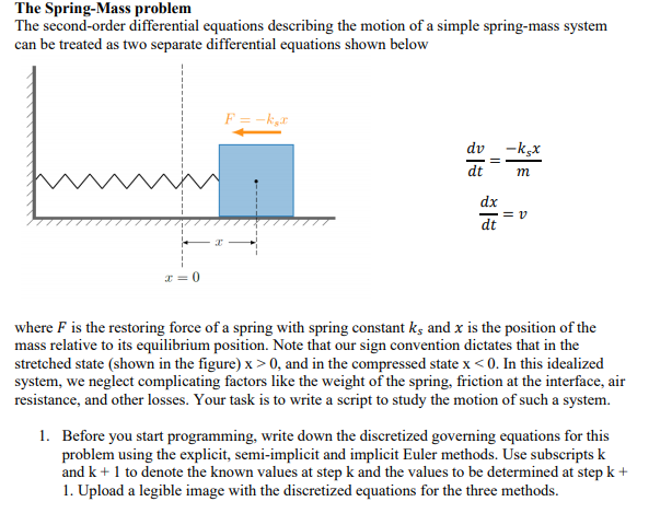 The Spring-Mass problem The second-order differential | Chegg.com