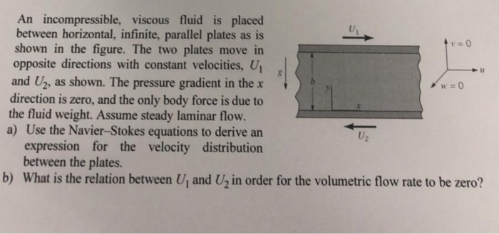 Solved An incompressible, viscous fluid is placed between | Chegg.com