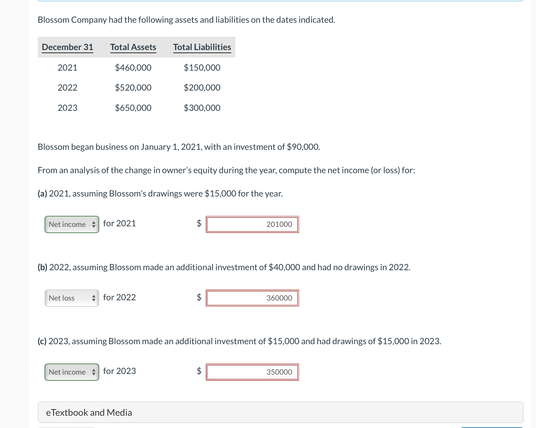 Solved Blossom Company had the following assets and | Chegg.com
