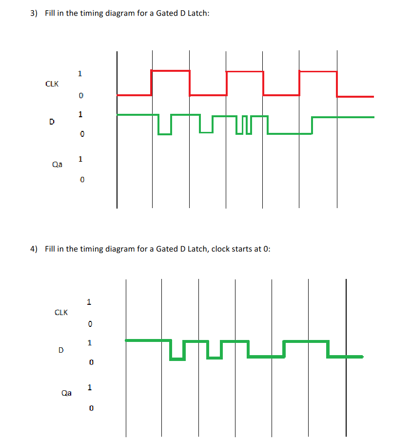 Solved 3) Fill in the timing diagram for a Gated D Latch: 4) | Chegg.com Solved 3) Fill in the timing diagram for a Gated D Latch: 4) | Chegg.com