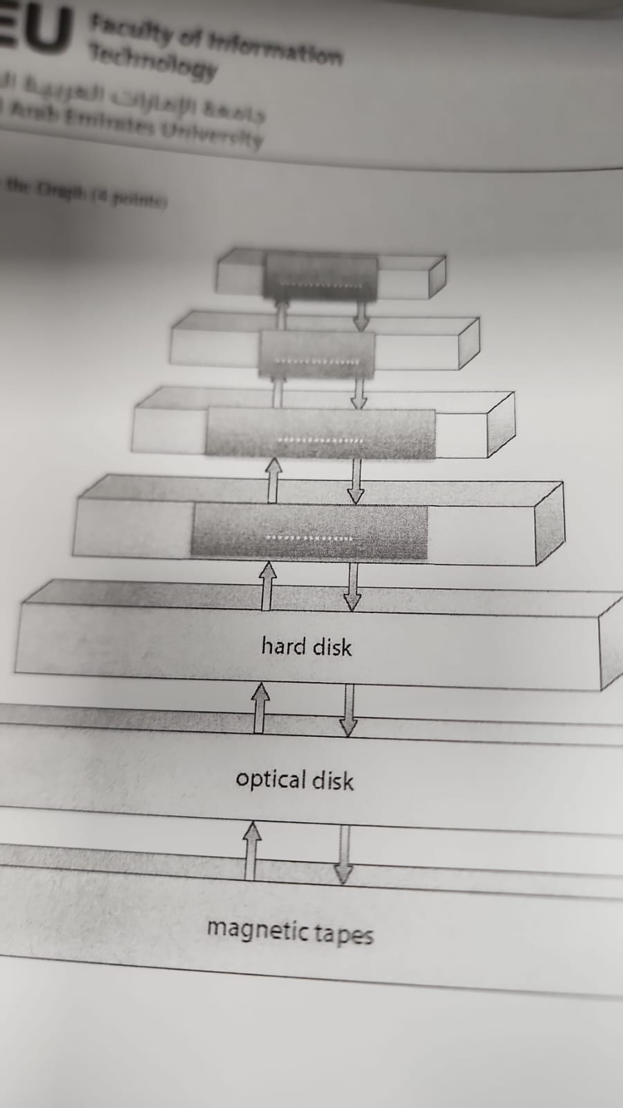 Solved Faculty of mitormation Technolegy optical disk | Chegg.com