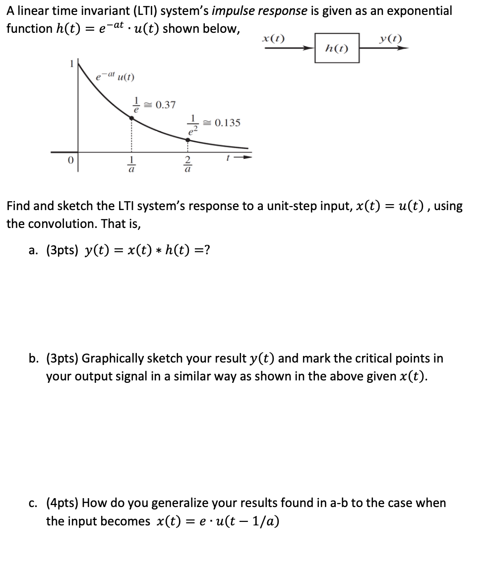 Solved A linear time invariant (LTI) system's impulse | Chegg.com
