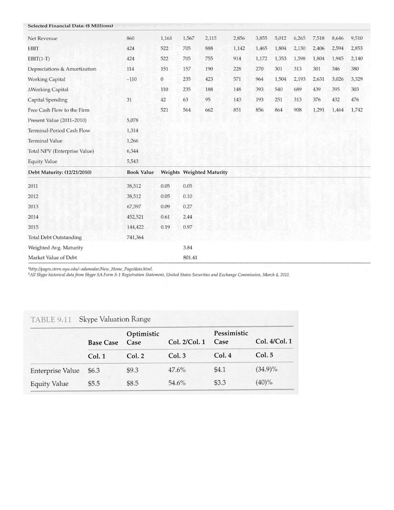 Solved 1. Assuming the stand-alone valuation in Table 9.10 | Chegg.com