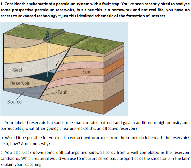 Solved 1. Consider this schematic of a petroleum system with | Chegg.com