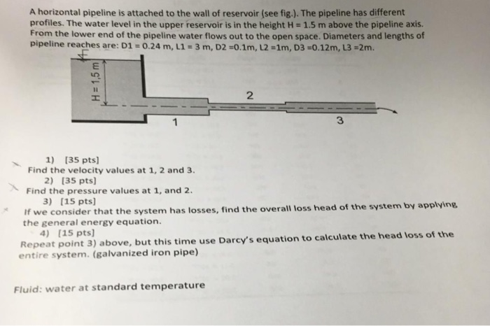 Solved A horizontal pipeline is attached to the wall of | Chegg.com